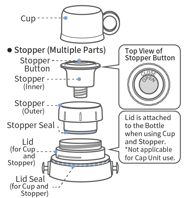 How to Maintain Stainless Steel Bottle | Products | MIKI HOUSE ...
